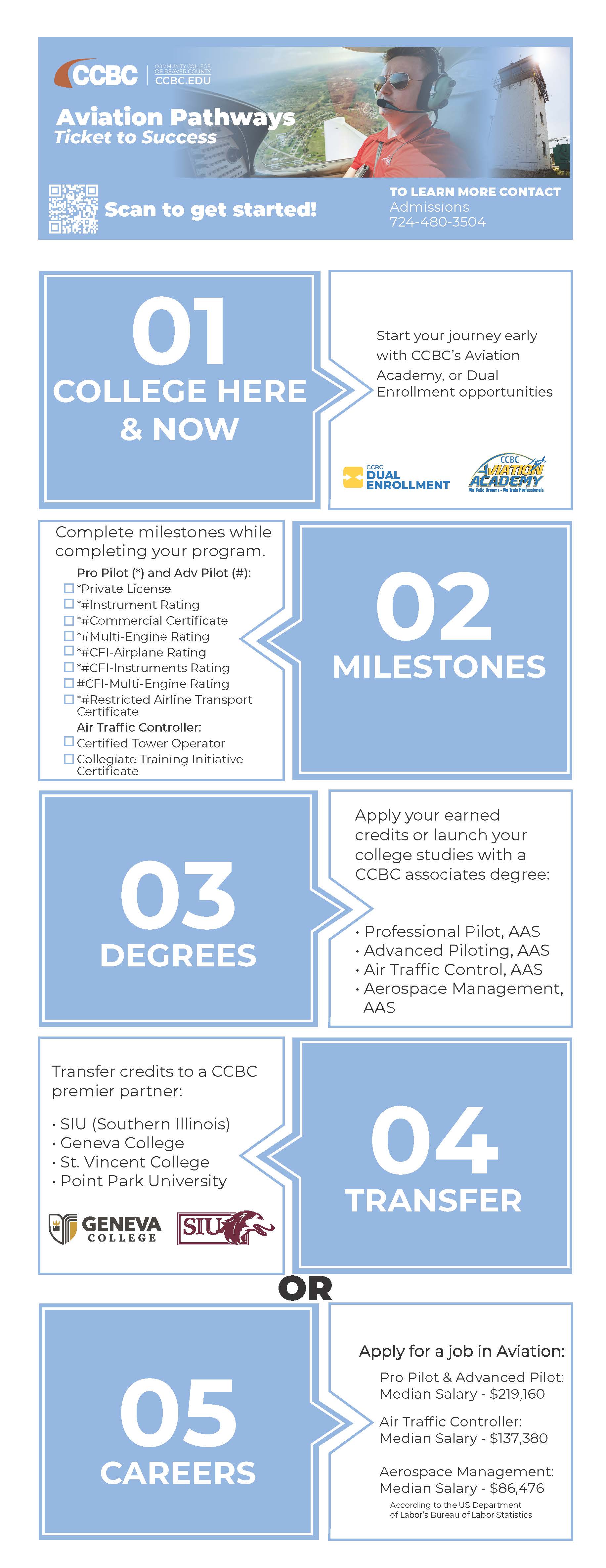 Community College of Beaver County