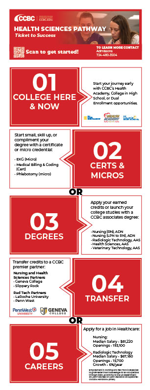 Community College of Beaver County