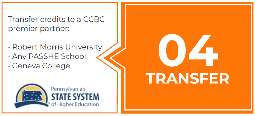 Community College of Beaver County