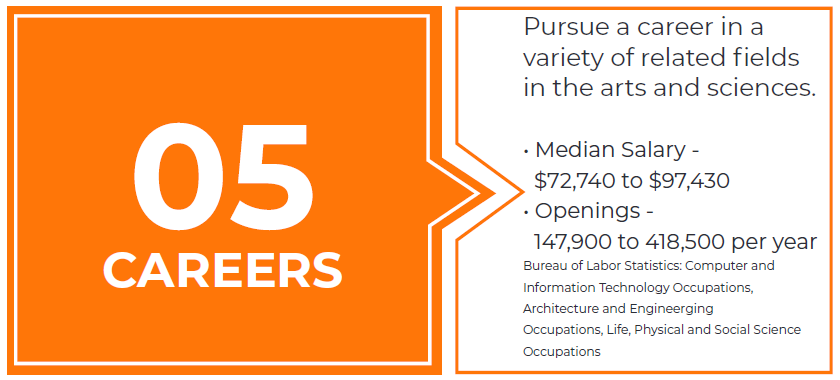 Community College of Beaver County