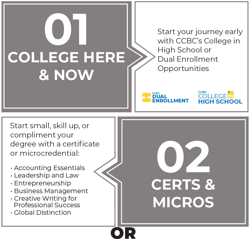 Community College of Beaver County